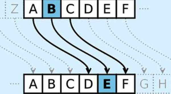 Le code de César... - Point fort